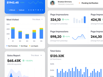 Dashboard - Widgets 🔥 by Rohmad Khoirudin for Odama on Dribbble