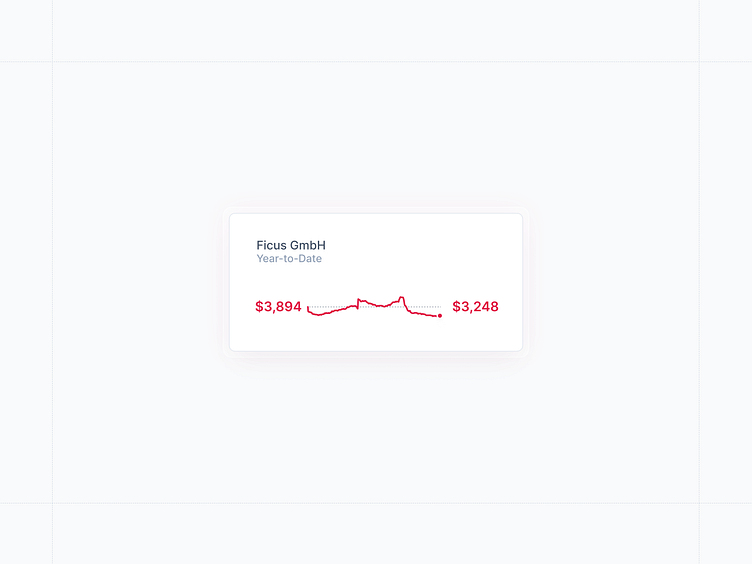 Tiny Charts An Alternative To Sparklines 3 By Severin Landolt On Dribbble 