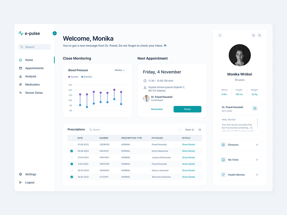 Medical Dashboard designs, themes, templates and downloadable graphic ...