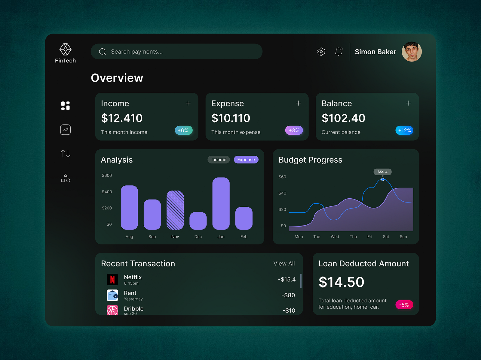 Fintech App Dashboard by SOWMYA on Dribbble
