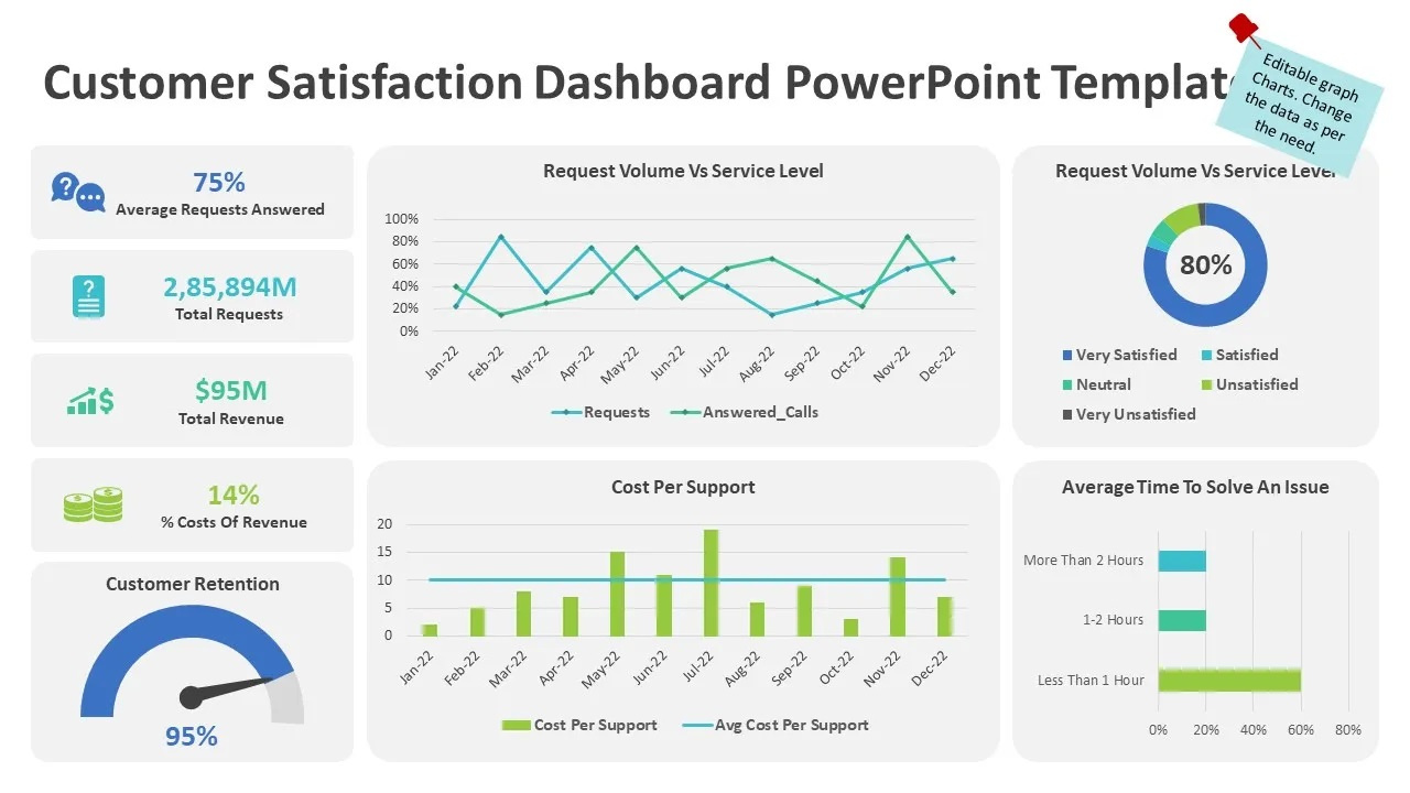 Customer Satisfaction Dashboard PowerPoint Template by Kridha Graphics on Dribbble