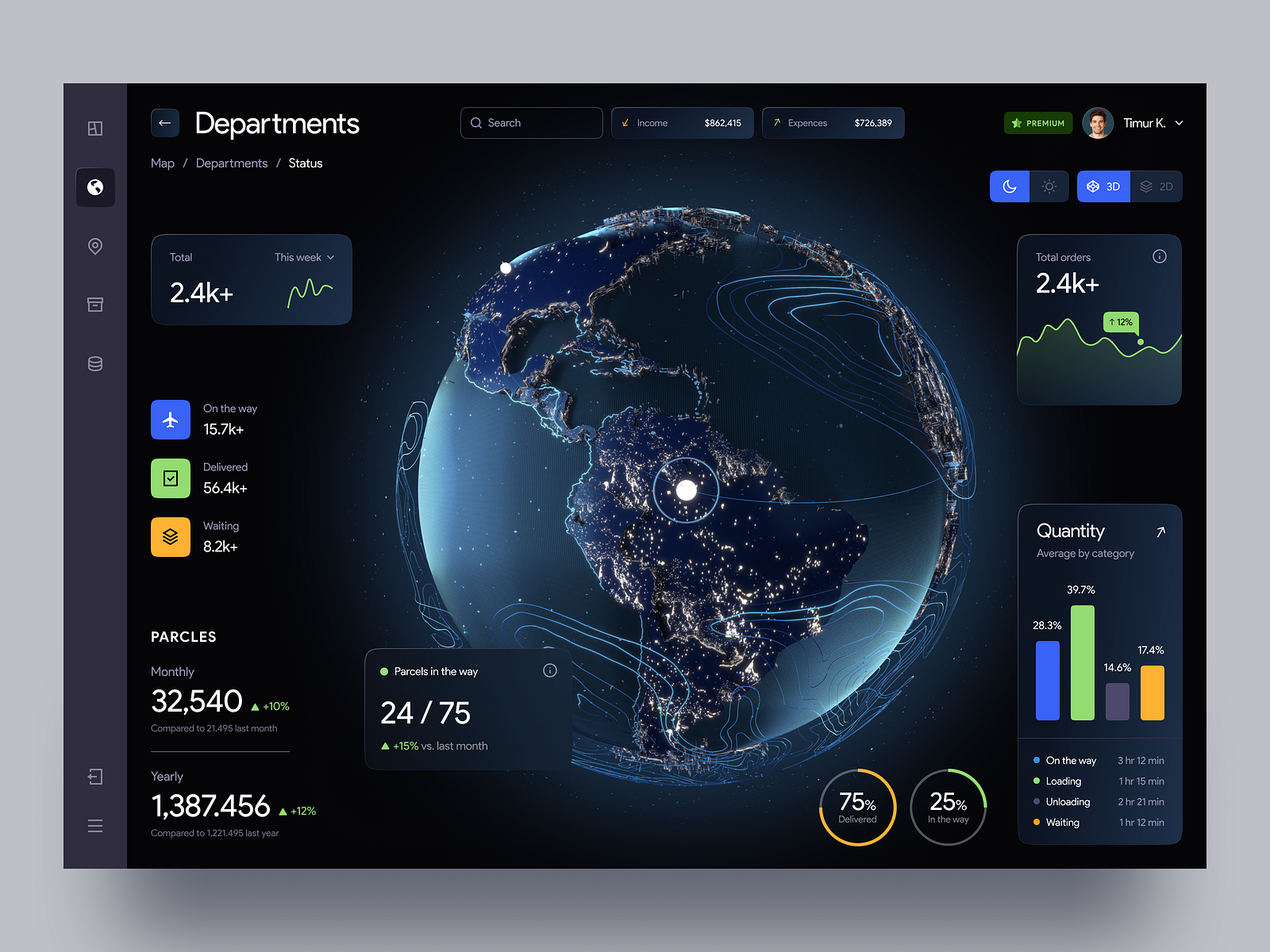 Delivery Admin Panel Dashboard - Web App UI Concept by Lay – UX/UI and ... Delivery Admin Panel Dashboard - Web App UI Concept by Lay – UX/UI and ...