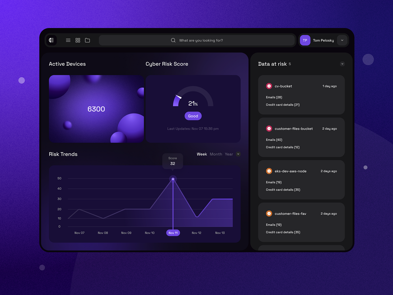Cybersecurity Dashboard by Alexander Kontsevoy for Ronas IT | UI/UX ...