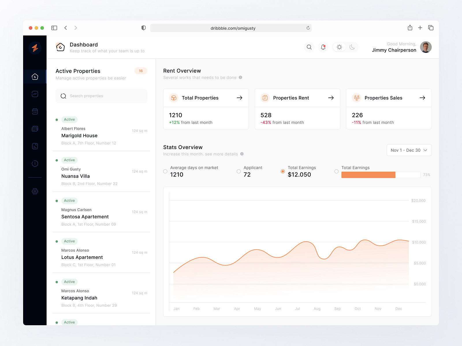 Real Estate Admin Dashboard by Omi Gusty Rifani on Dribbble