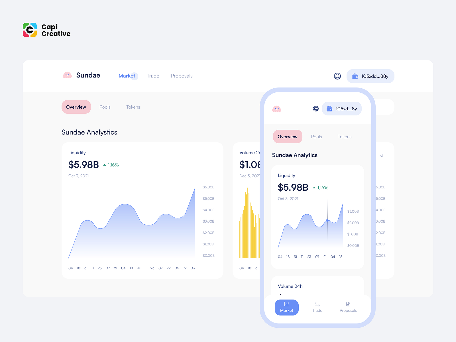 Sundea Responsive Dashboard Mobile App Ui Concept By Capi Product On Dribbble