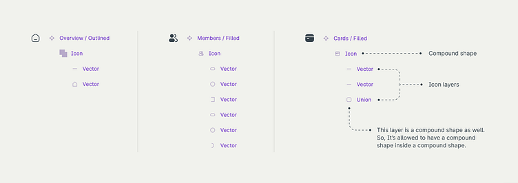 Interactive Navigation Bar Component Guide by Daniel Moss on Dribbble