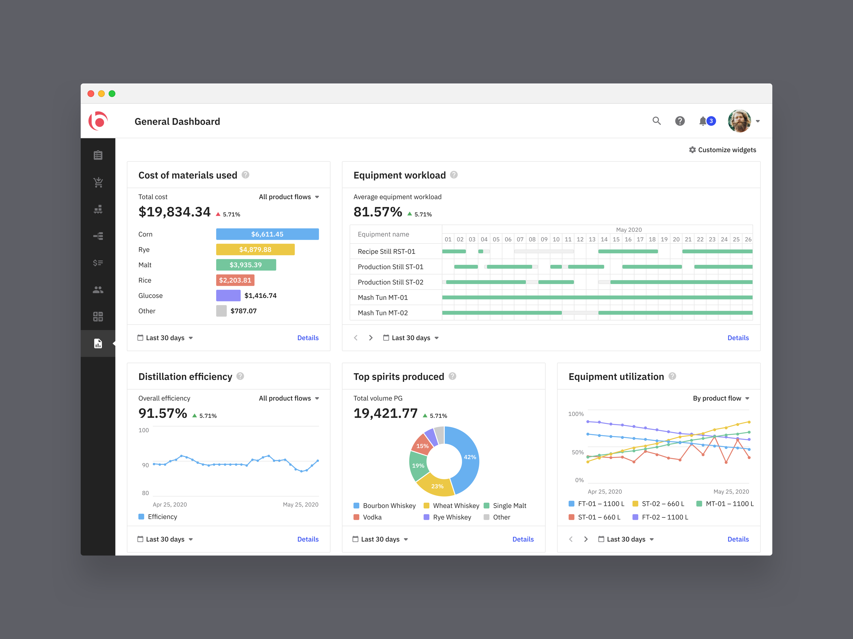 Dashboard Widgets Cloud Based Erp System By Dmytro Syzonenko On Dribbble
