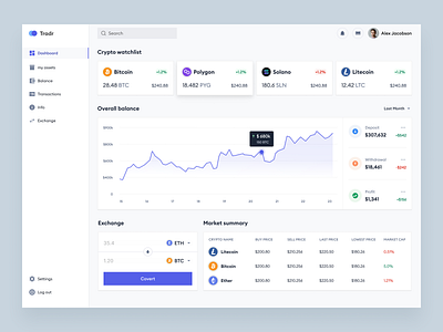 Crypto Dashboard by PXD for PXD on Dribbble