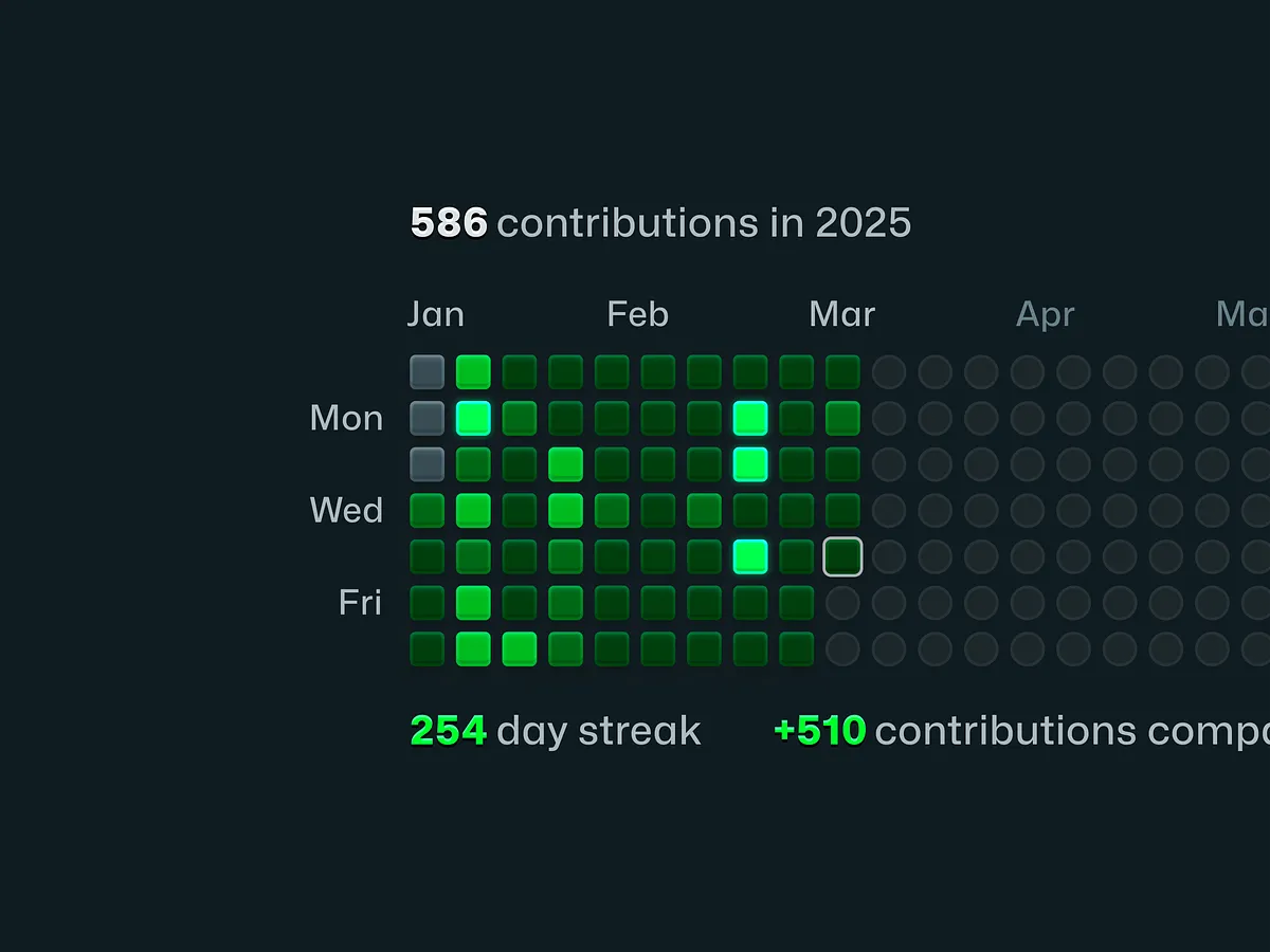 Browse thousands of Contribution Graph images for design inspiration ...