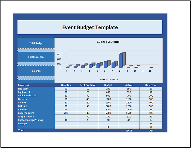 Event Budget Template Excel Download by PrintableTemplates on Dribbble