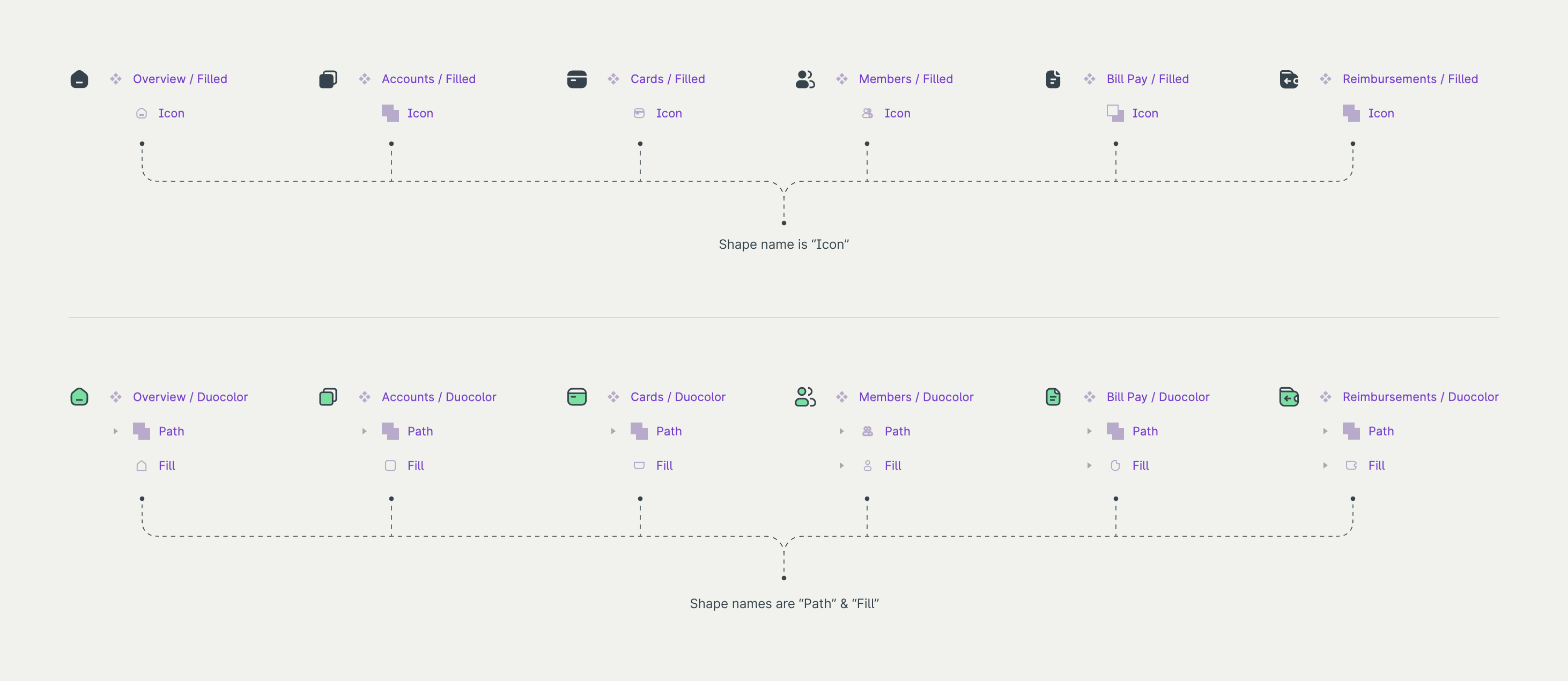 Interactive Navigation Bar Component Guide by Daniel Moss on Dribbble