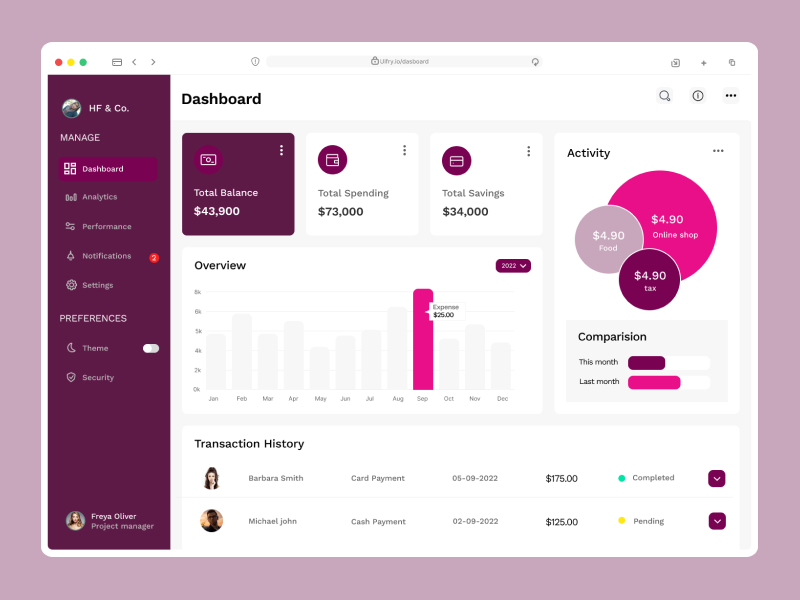 UI UX Dashboard by The Hafsa Khan on Dribbble