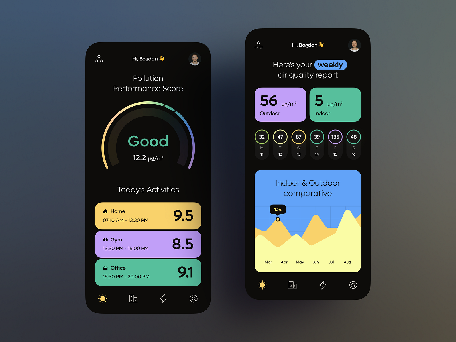 IoT Inspiration by Valentina | Dribbble