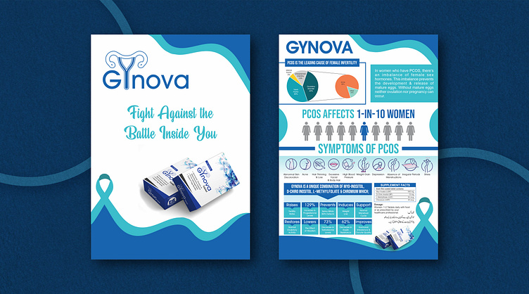 Product Visual Aid by Muhammad Ismail on Dribbble