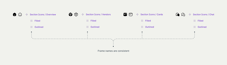 Interactive Navigation Bar Component Guide by Daniel Moss on Dribbble