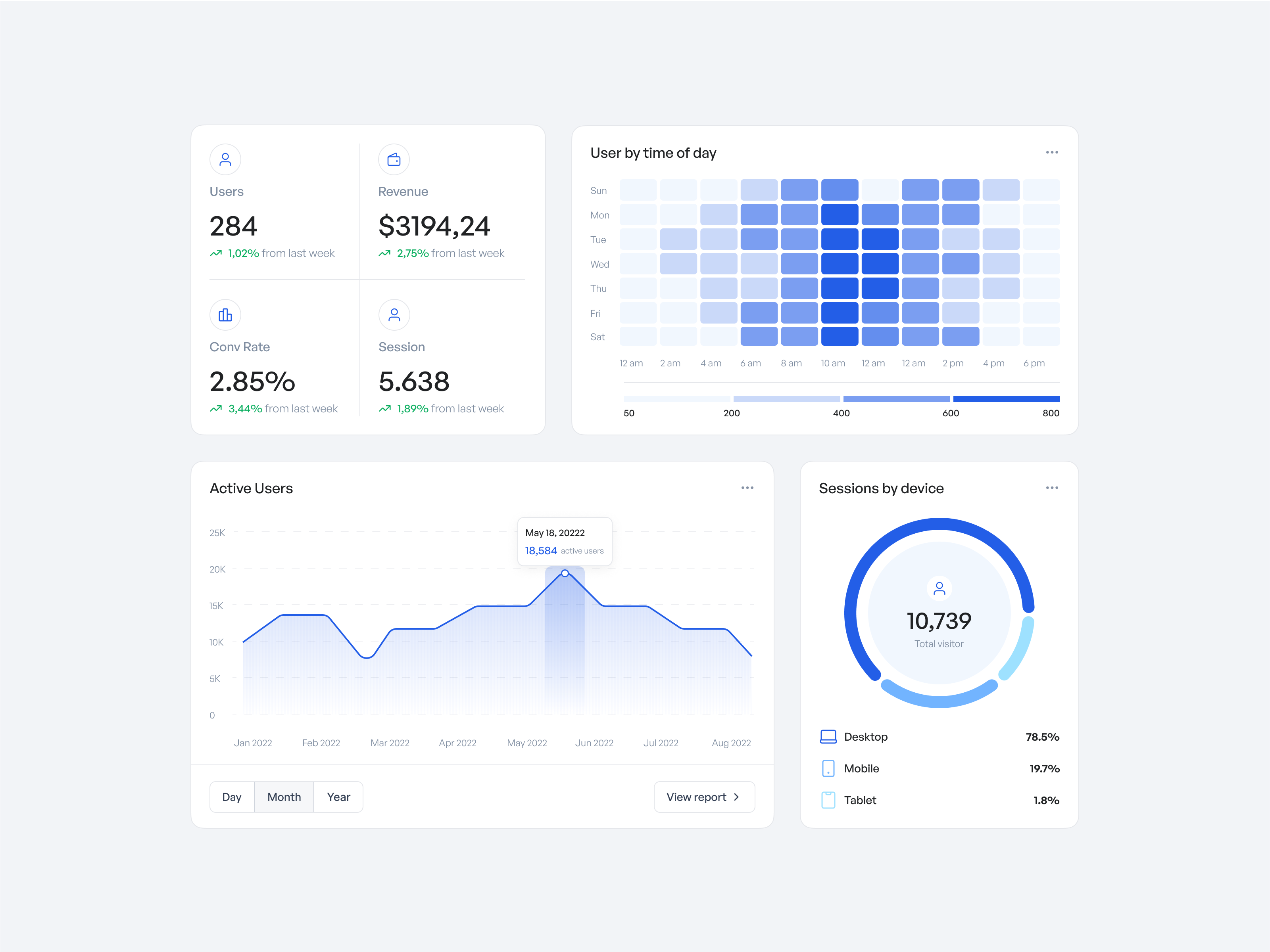 Gotics - Web Analytics by Andy Dipa for Dipa Inhouse on Dribbble