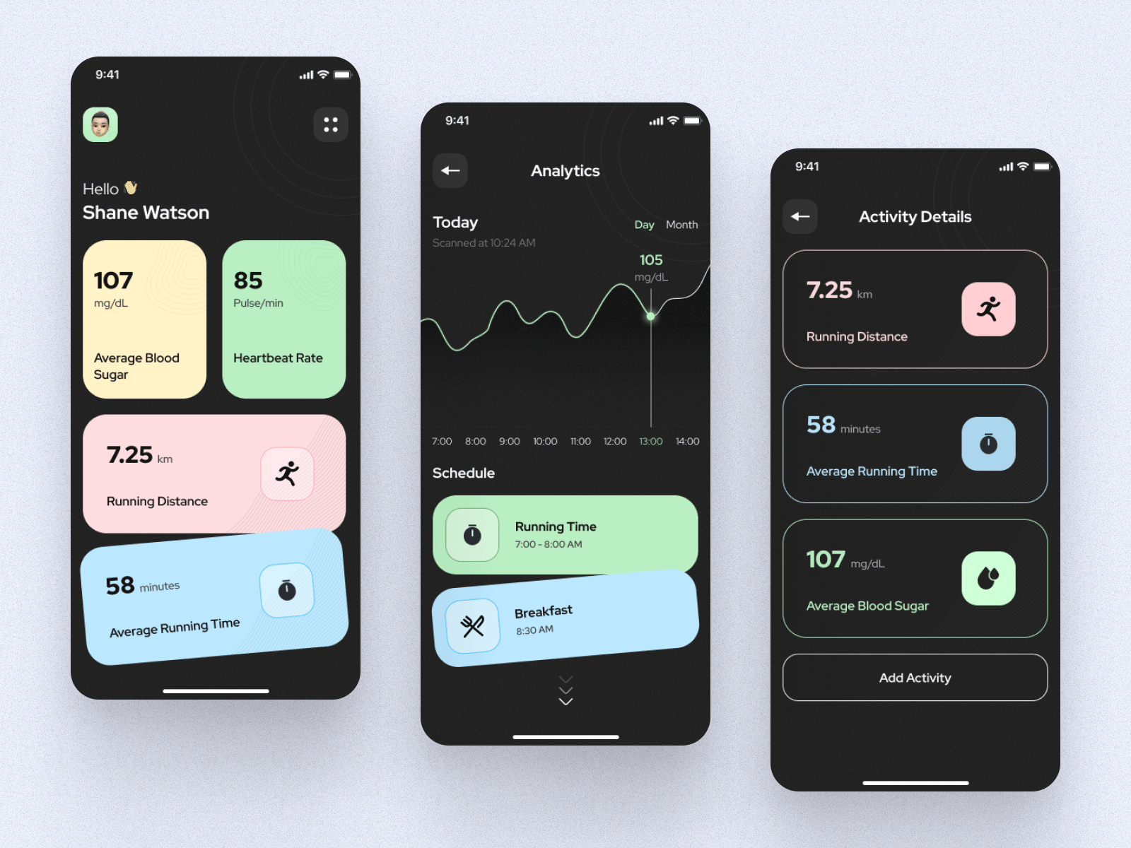 Calorie Counter Application by MindInventory UI/UX for MindInventory on ... Calorie Counter Application by MindInventory UI/UX for MindInventory on ...