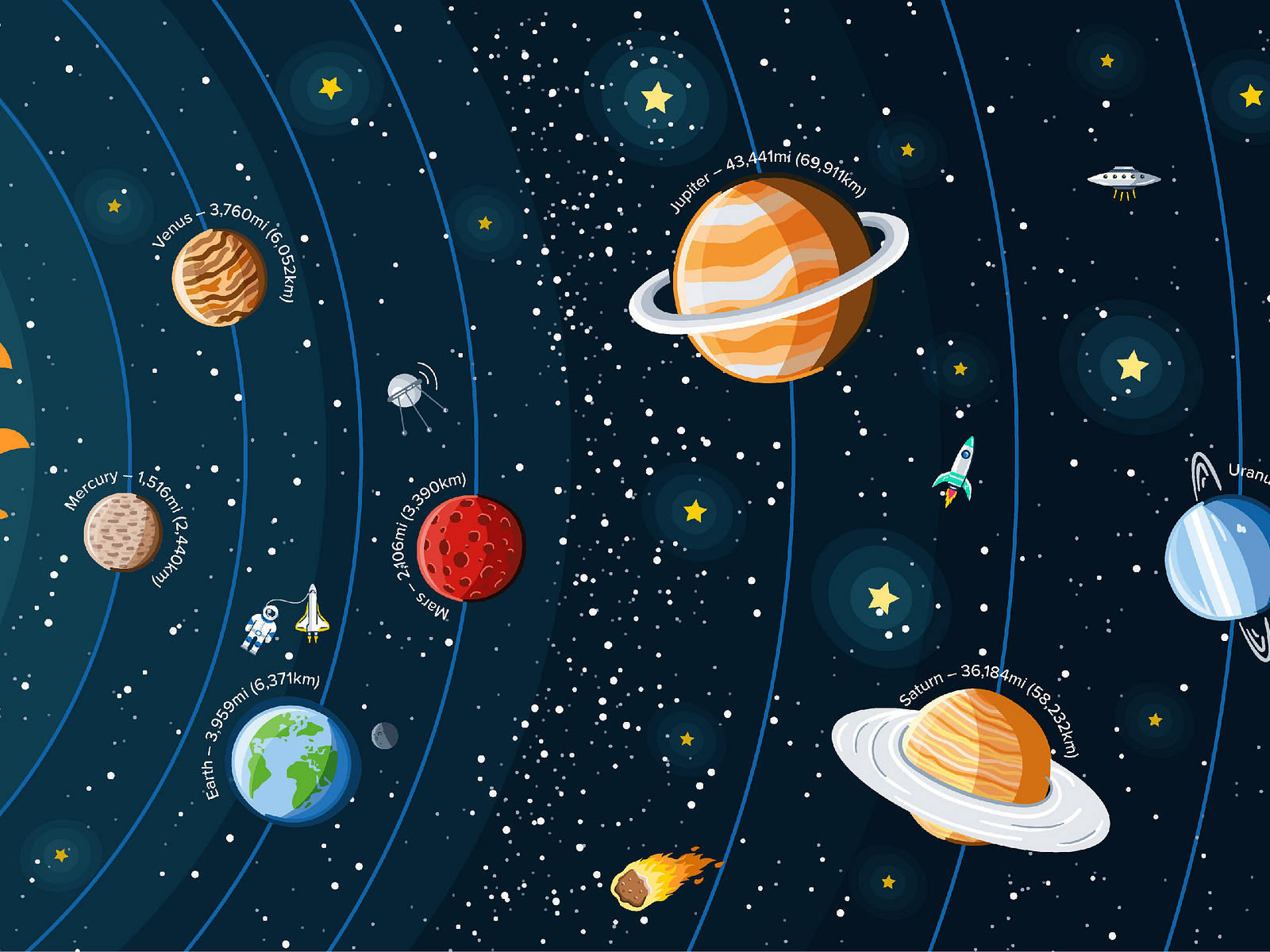 Solar system by German P. Díaz on Dribbble