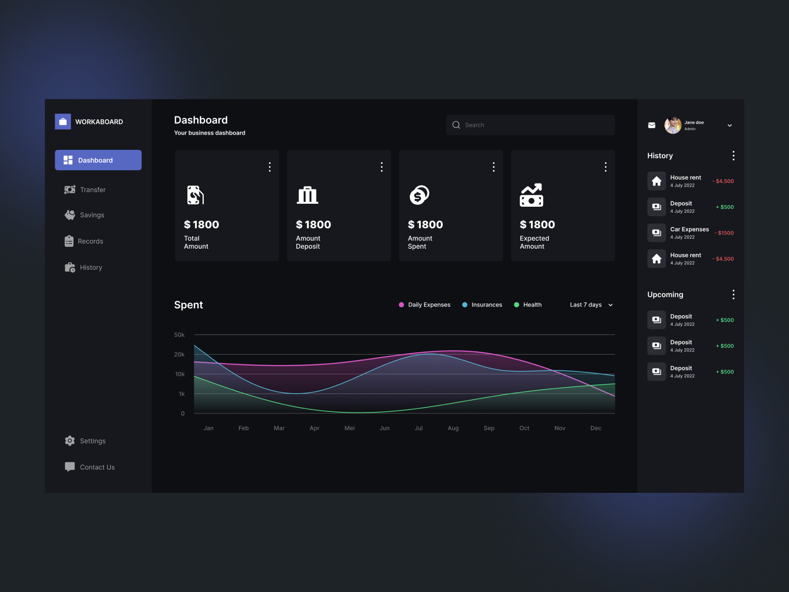 Modern Dashboard Website Design by Fadlan Naufal on Dribbble