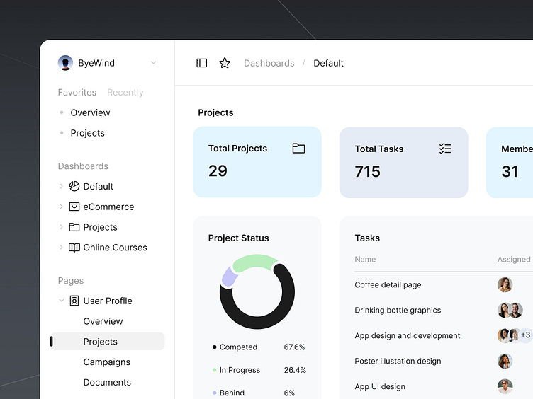 Snow Dashboard UI Kit by ByeWind on Dribbble