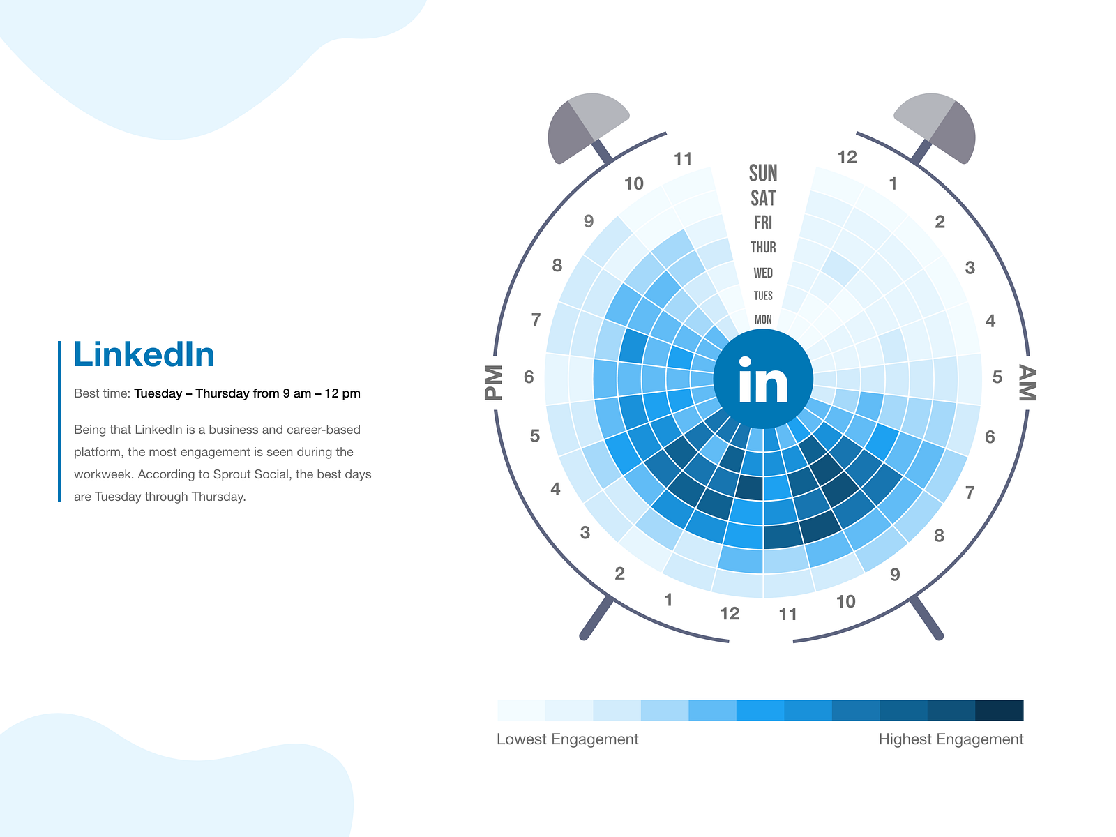 Redesign Concept of LinkedIn Global Engagement Chart by Shashank Tyagi ...