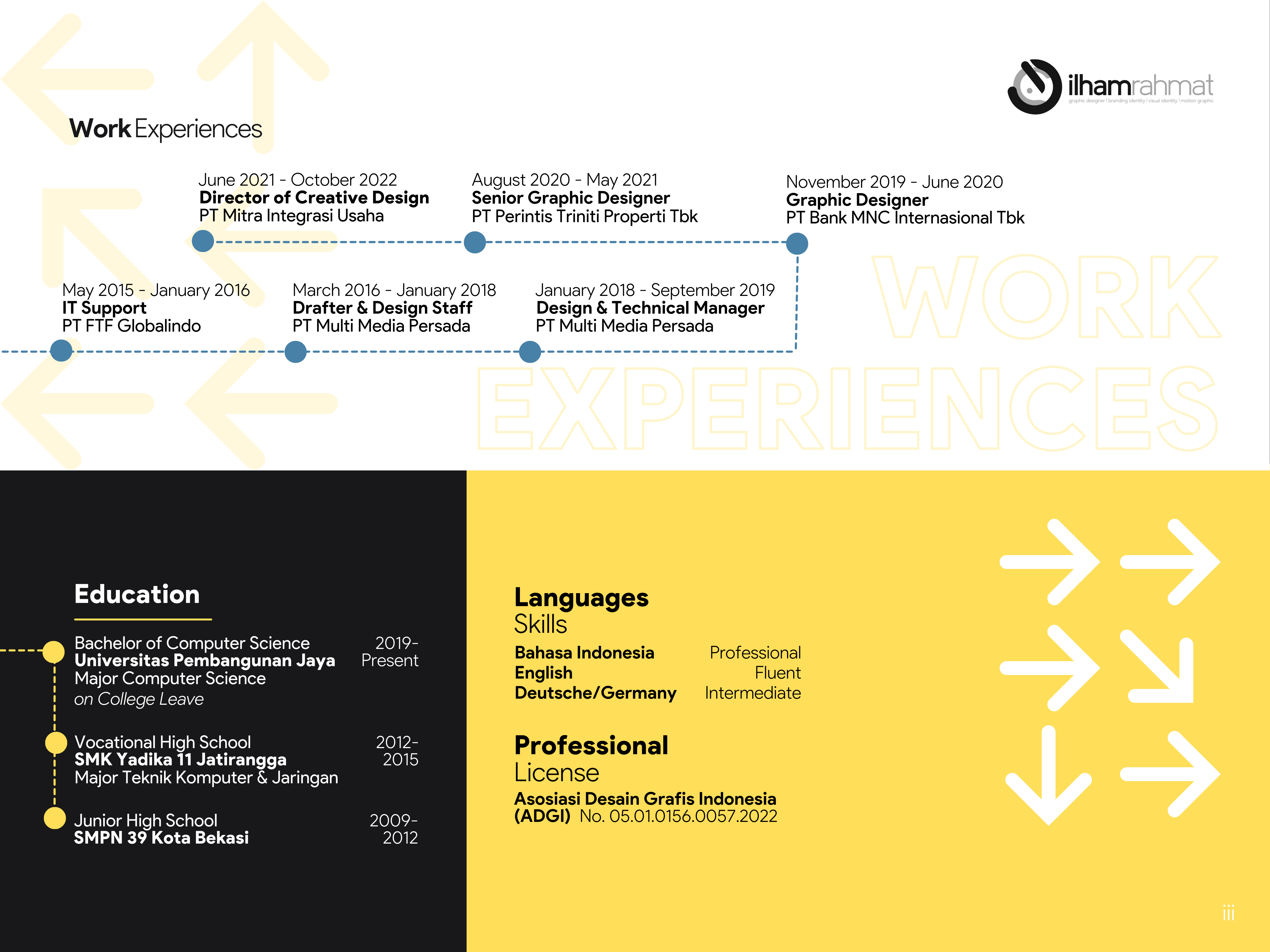 Experience Milestone by Hernanda Ilham Rahmat Subarkah on Dribbble
