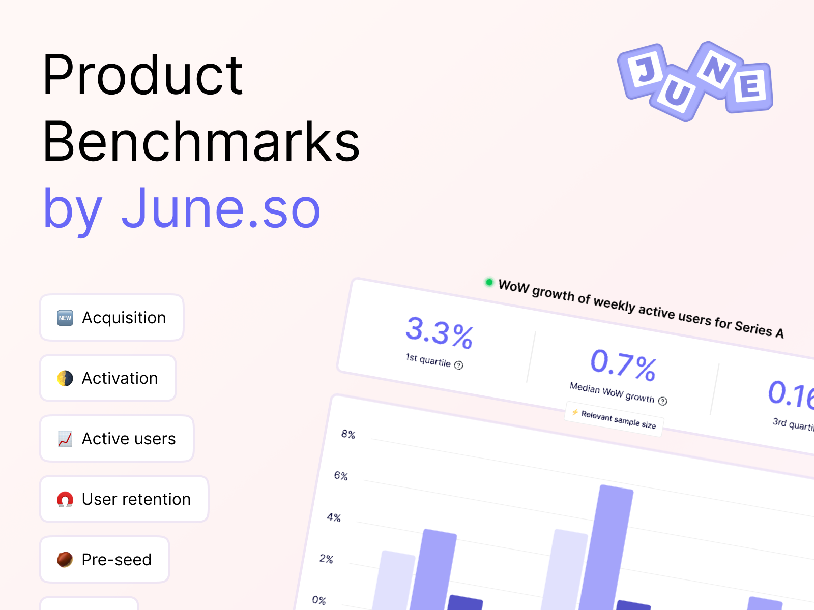 Product Metrics Benchmarks 📏📊 By Daniel Beere For June On Dribbble 