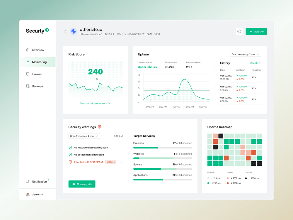 Malware Scanner Dashboard by Fireart Studio on Dribbble