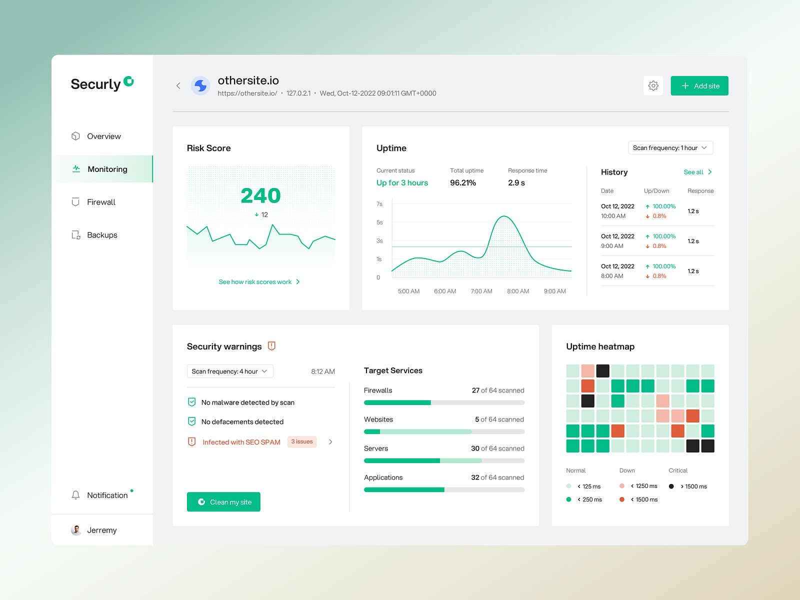 Security Dashboard by Fireart Studio on Dribbble