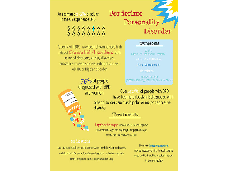 Borderline Personality Disorder Infographic by Taryn Lewis on Dribbble
