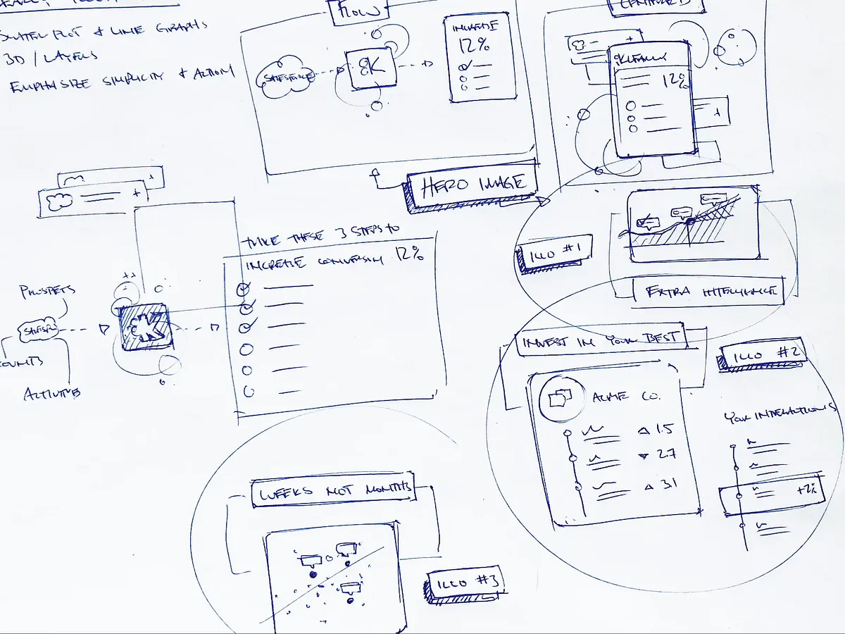 Martech designs, themes, templates and downloadable graphic elements on ...