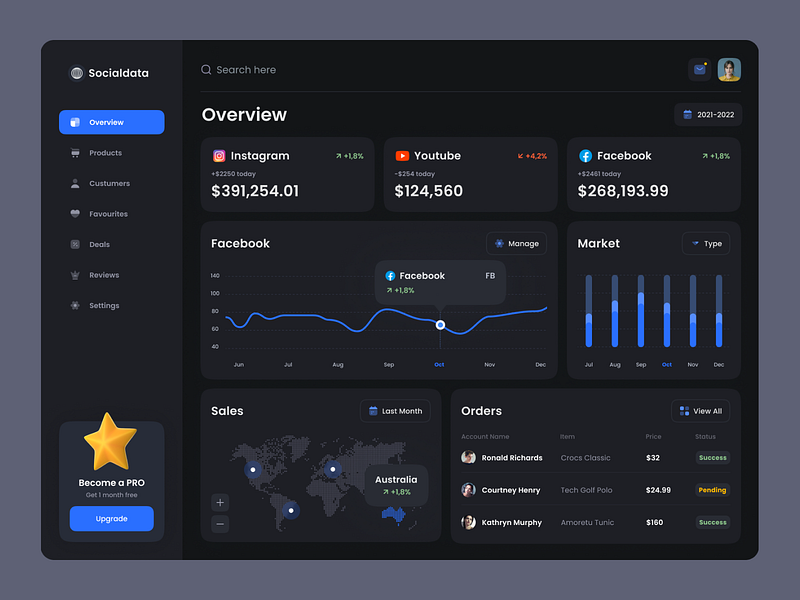 Browse thousands of Analytics UI images for design inspiration | Dribbble