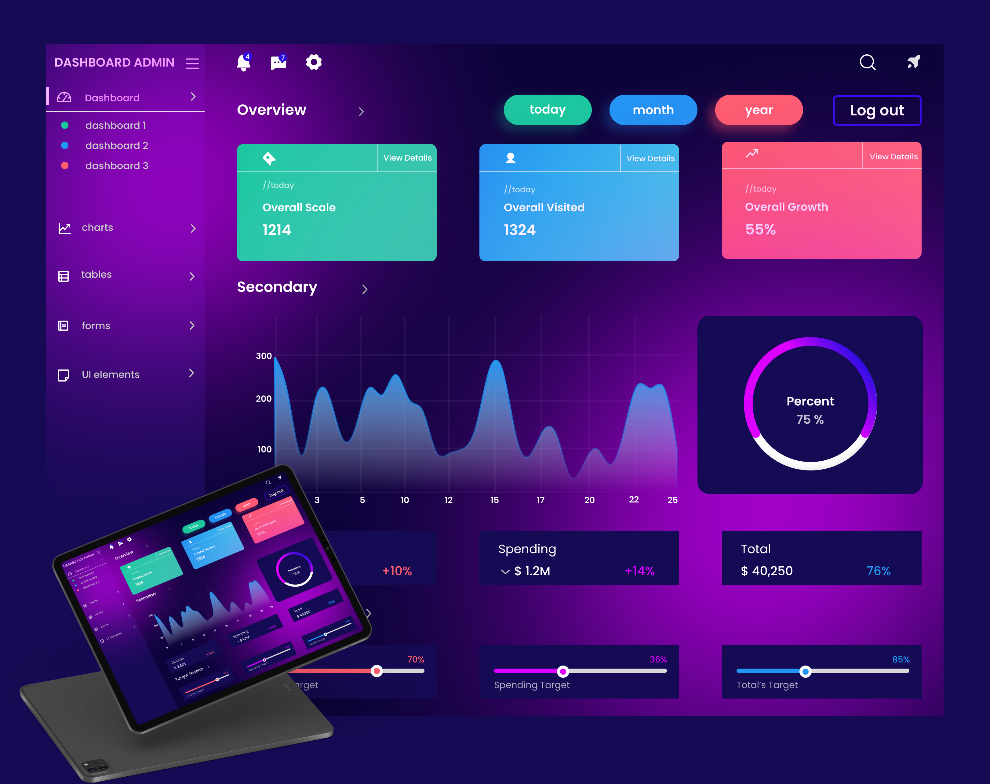 Dashboard UI Design by Nishat Tonni on Dribbble