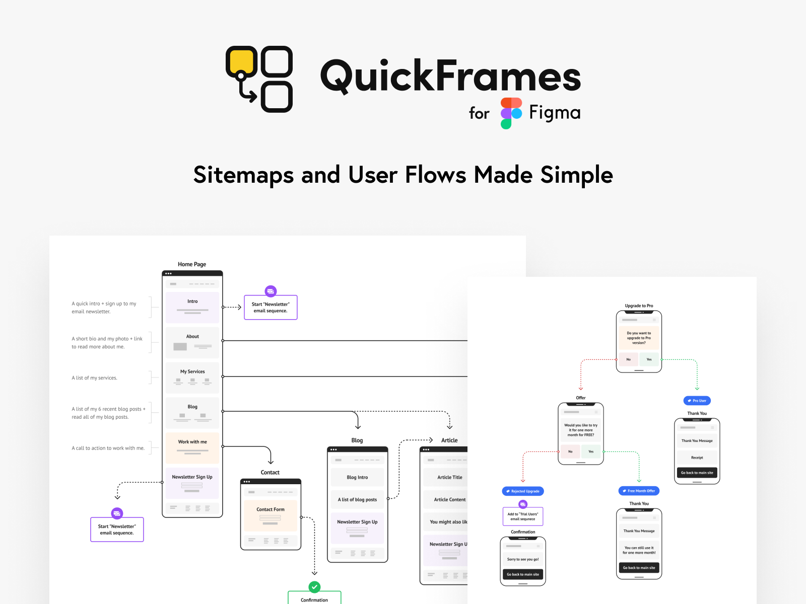 QuickFrames for Figma by Rafal Tomal on Dribbble