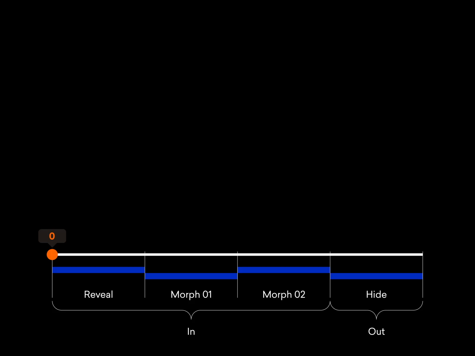 Compression - Animated Typeface by Animography on Dribbble