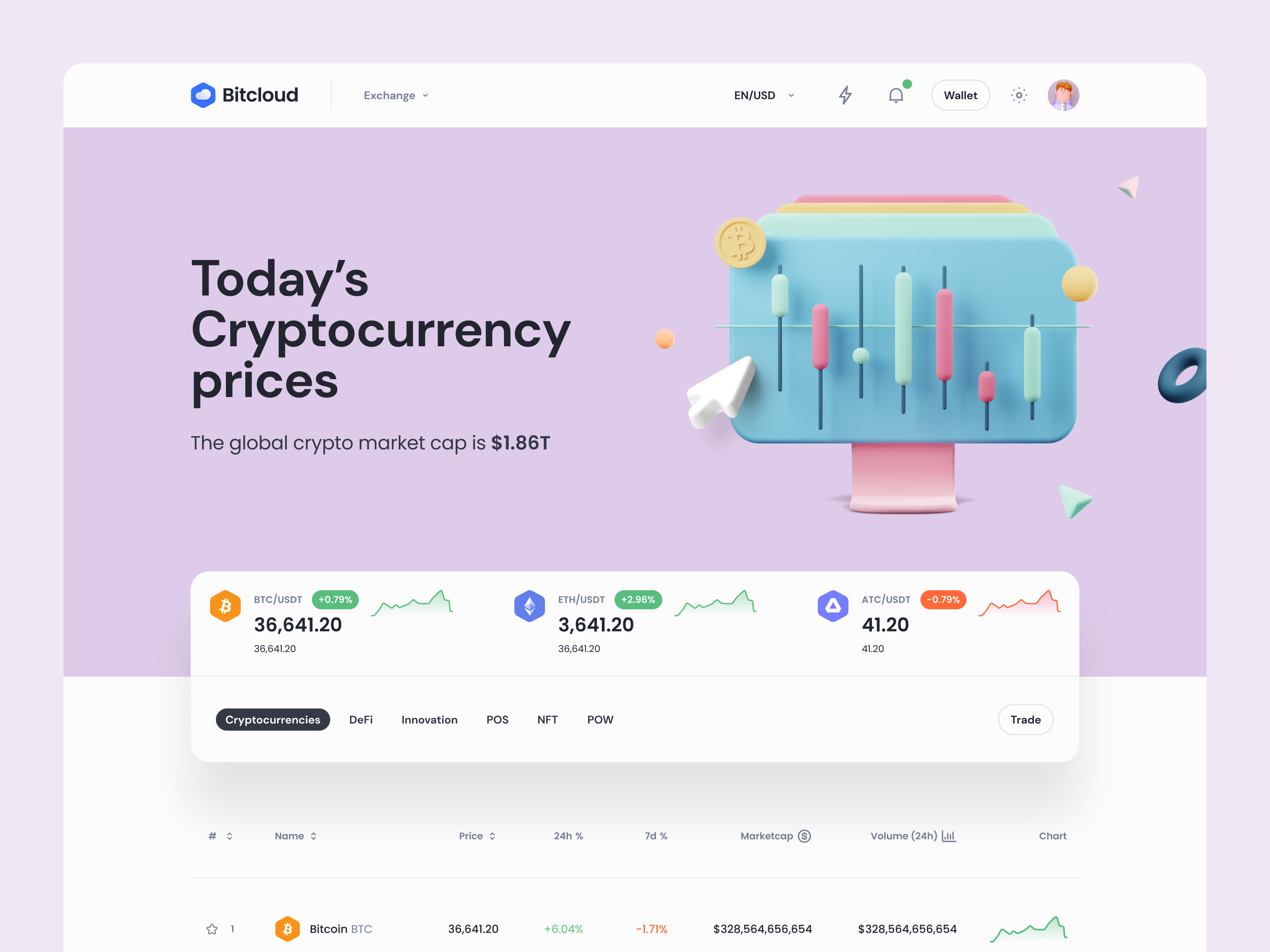 BitCloud – Crypto Exchange UI Kit #2 by Tran Mau Tri Tam for UI8 on ...