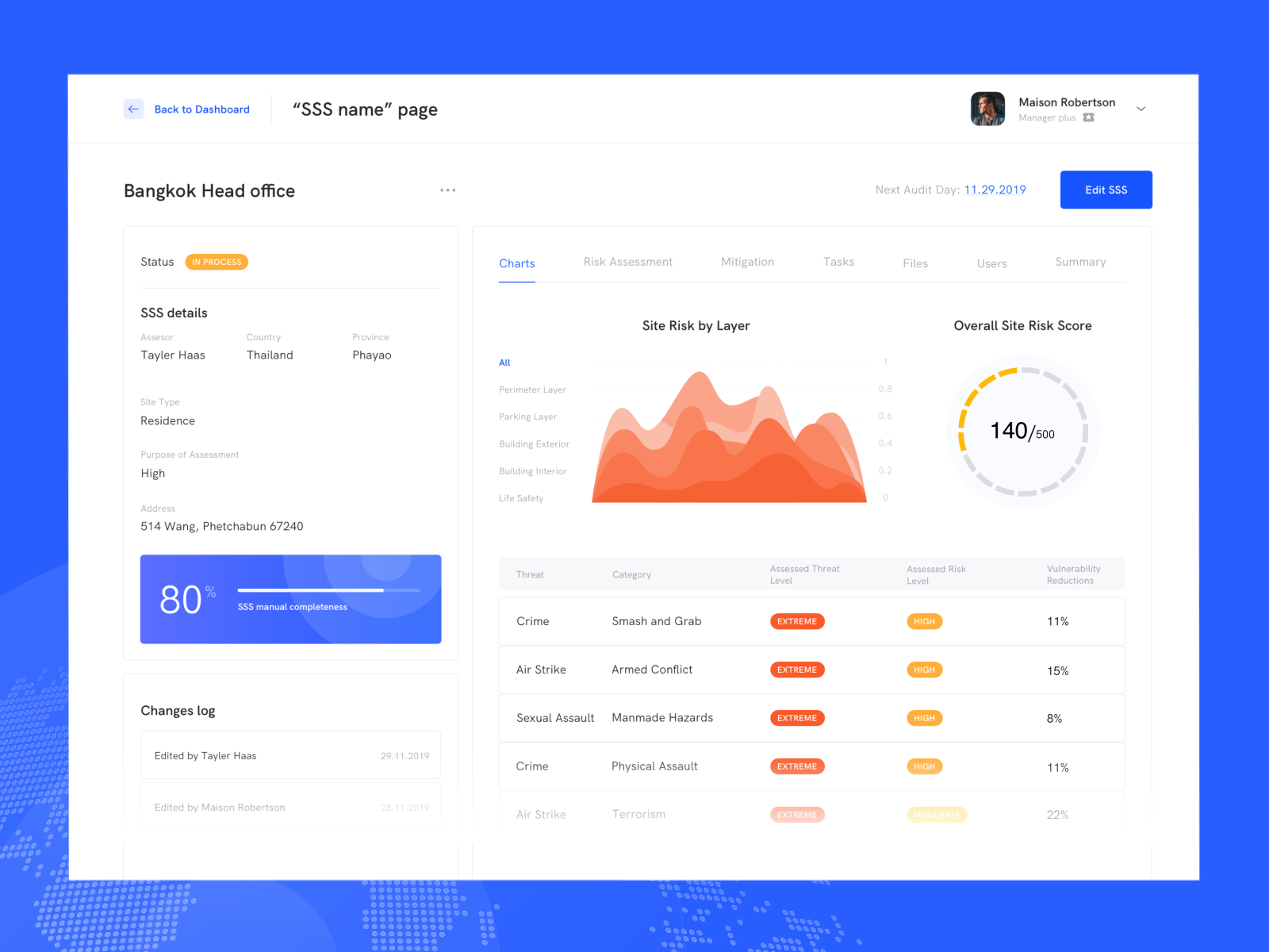Dashboard for Risk Assessment tool | Lazarev. by Lazarev. | Product ...
