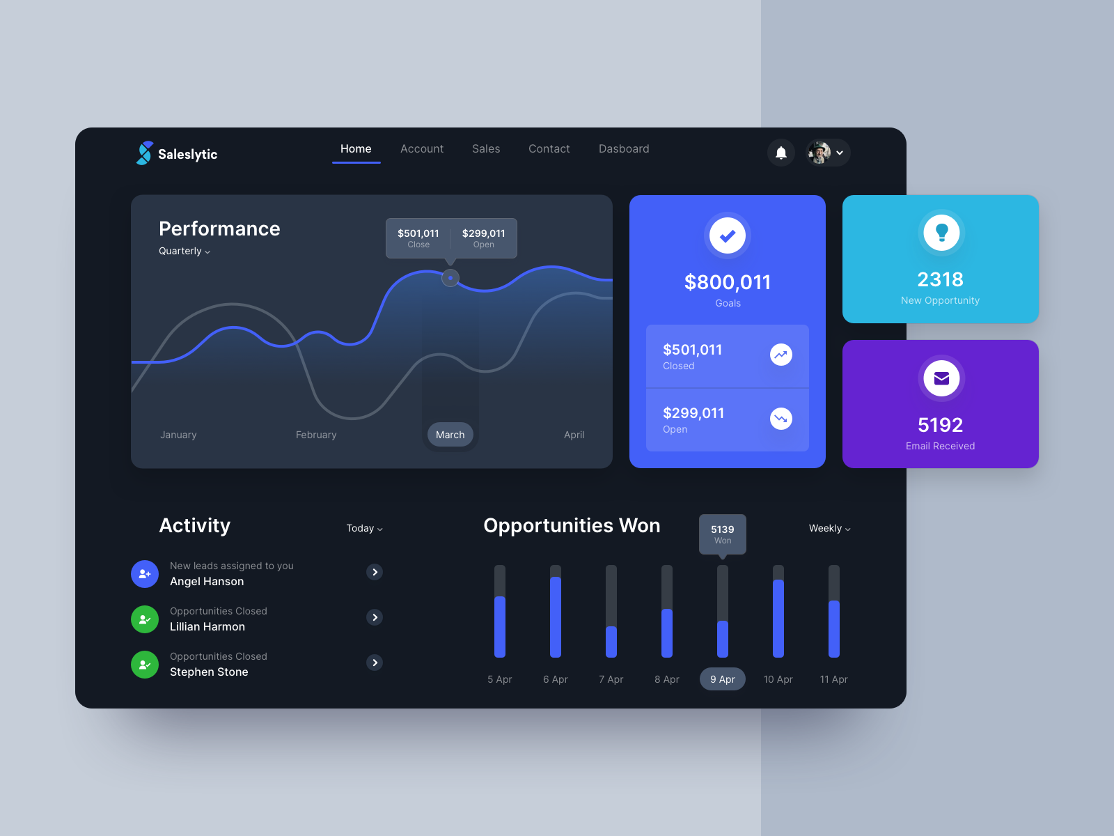 Customer Relation Management(CRM) - Web App Exploration by Agensip UI ...