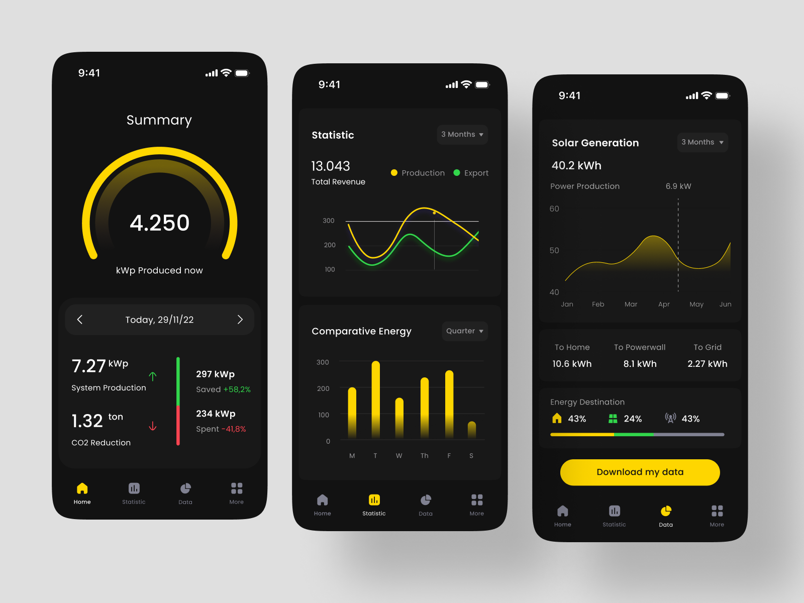 Nika - Solar Panel Mobile App by Farhan Bagas for Hatypo Studio on Dribbble