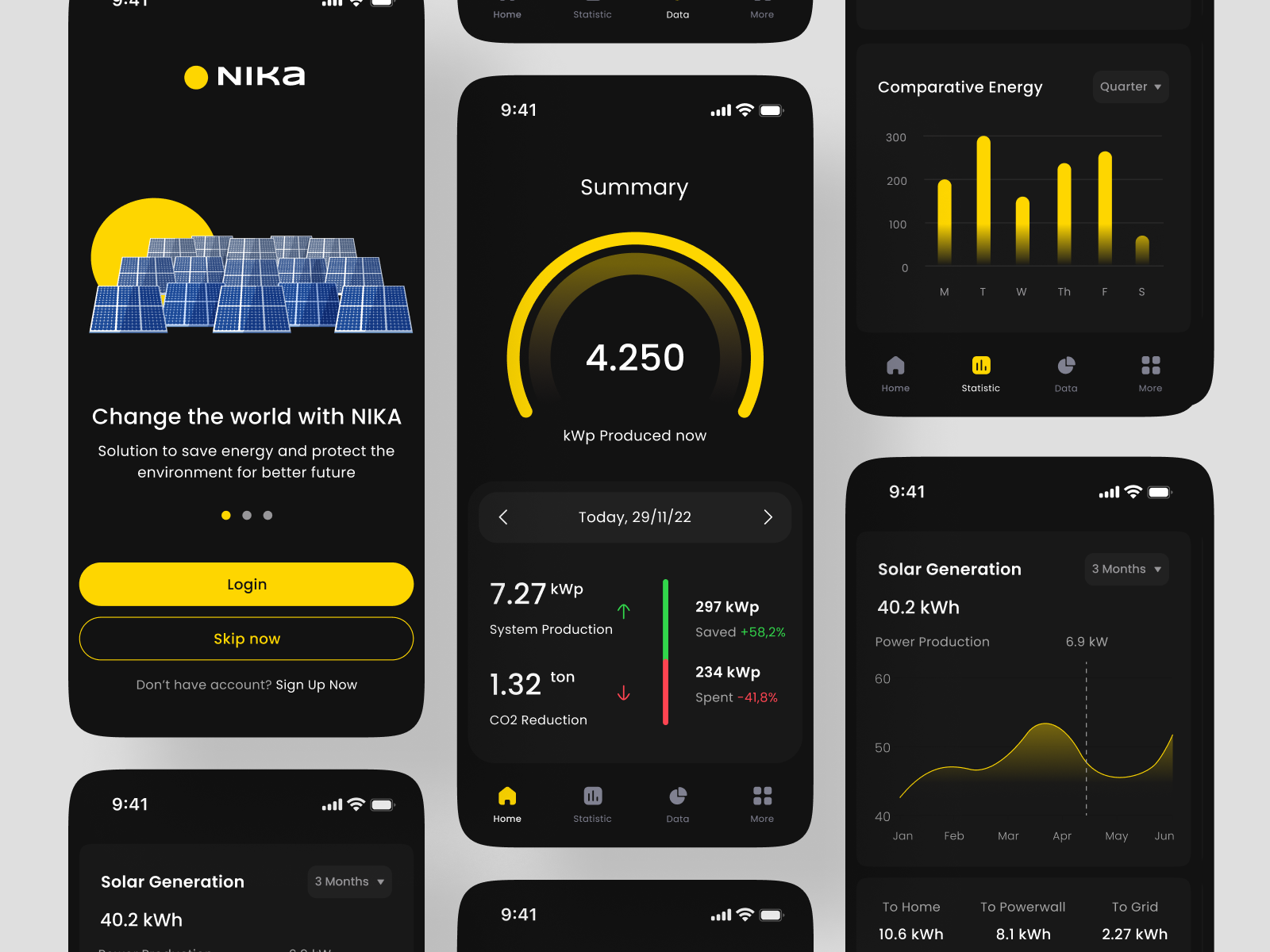 Nika - Solar Panel Mobile App by Farhan Bagas for Hatypo Studio on Dribbble