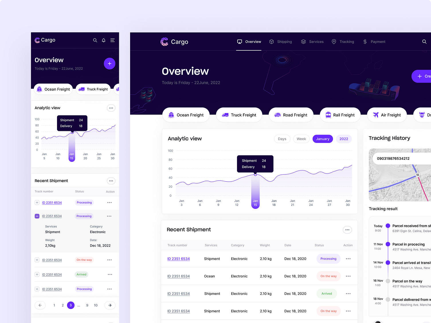 Cargo Delivery Dashboard Design by Musemind SaaS for Musemind UI/UX ...