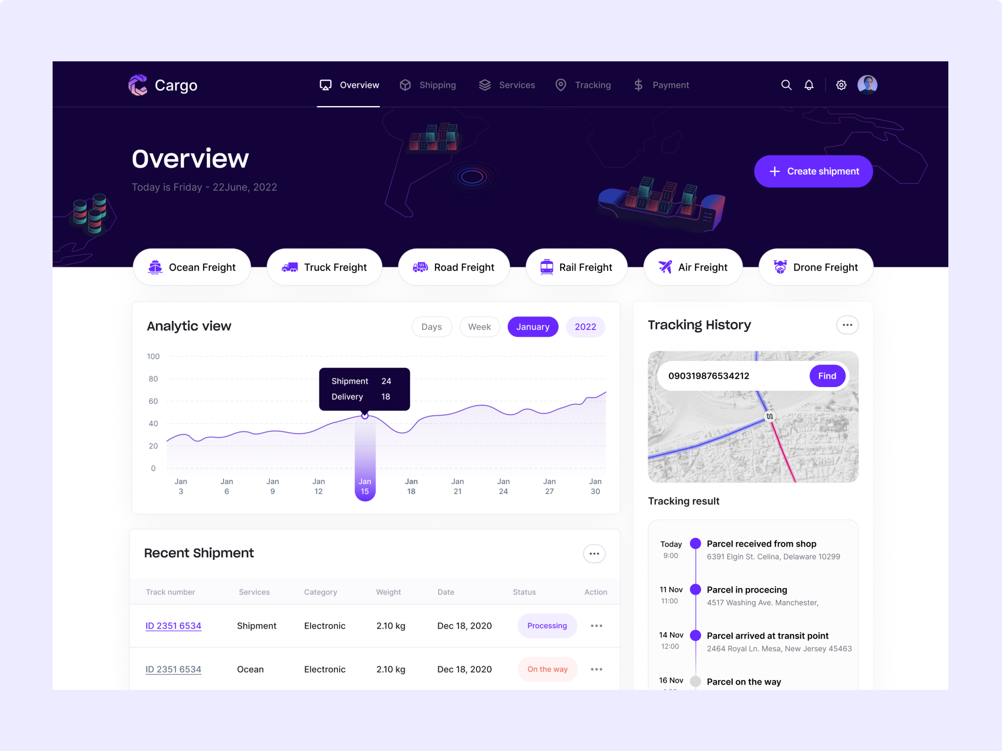 Cargo Delivery Dashboard Design by Musemind SaaS for Musemind UI/UX ...