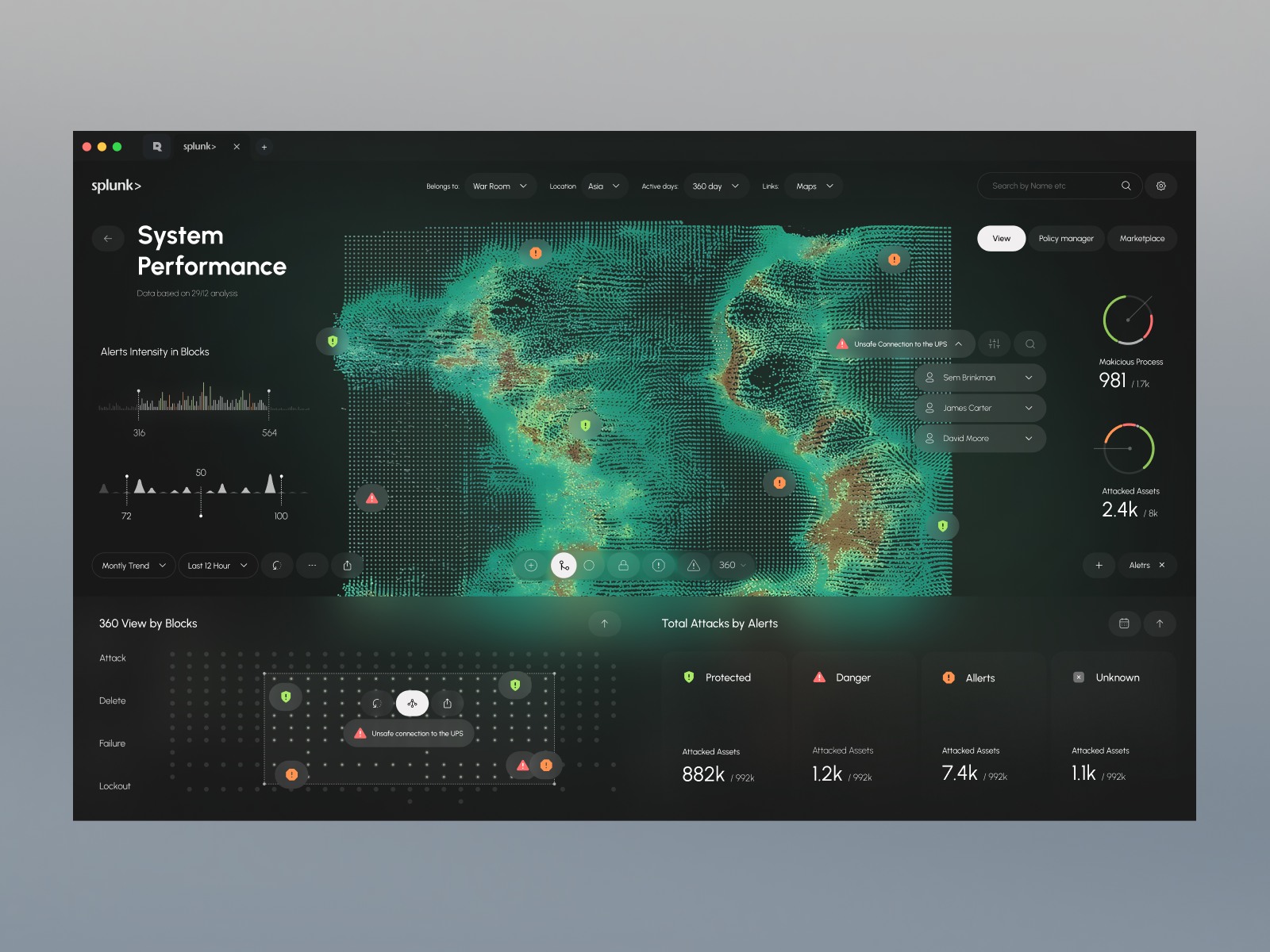 Splunk - Cyber Security Dashboard by Jack R. for RonDesignLab ⭐️ on ...