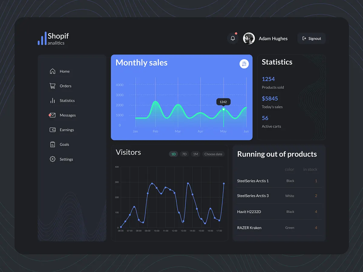 Shop Dashboard designs, themes, templates and downloadable graphic ...