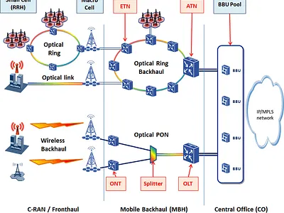 Lte Packet Backhaul Amp designs, themes, templates and downloadable ...