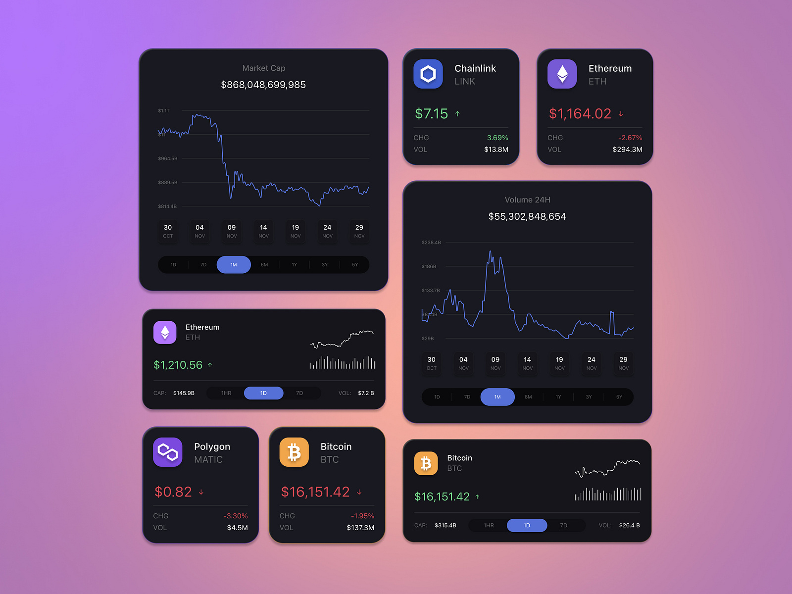 Crypto Trading App with iOS Widgets by Kylinn Rich on Dribbble