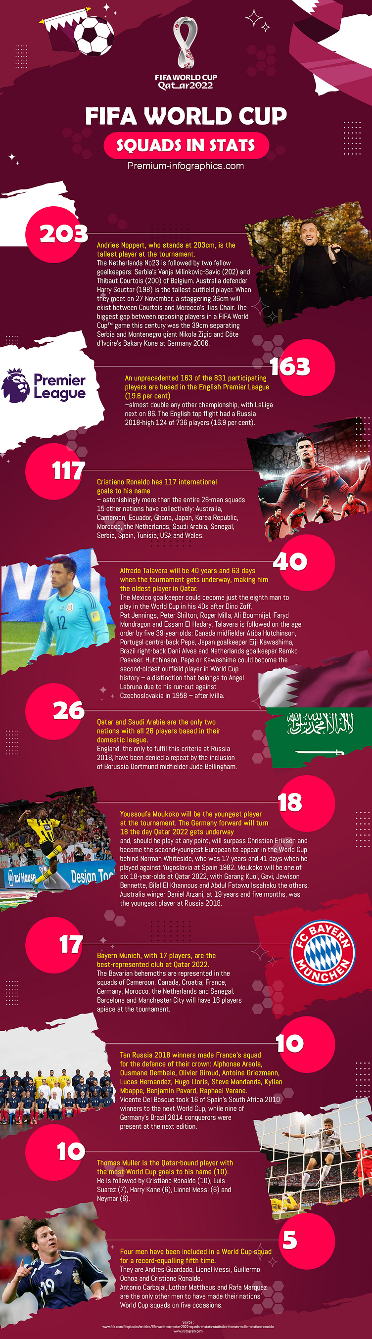 FIFA World Cup Stats Infographic by Premium Infographics on Dribbble