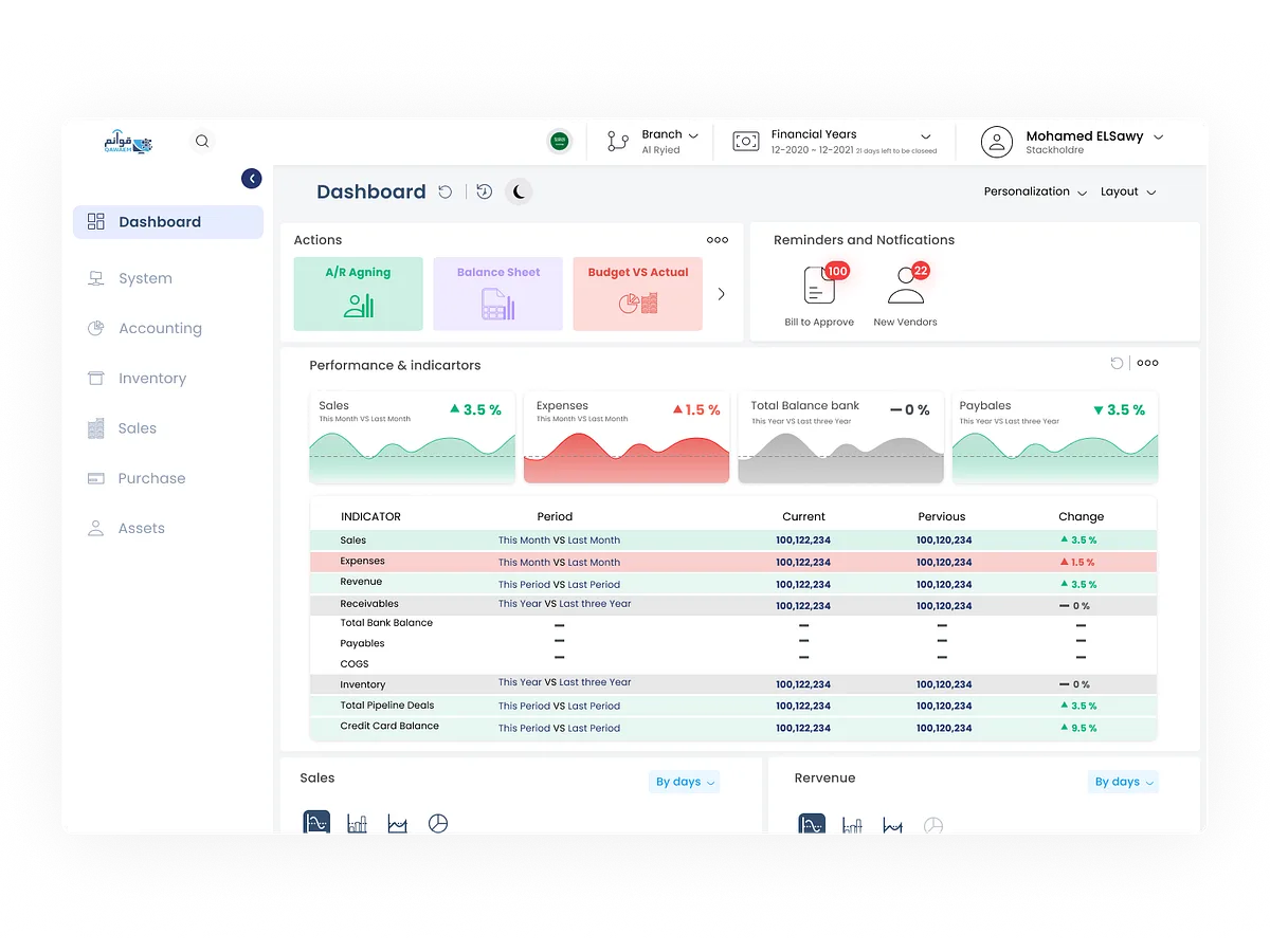 Erp Dashboard designs, themes, templates and downloadable graphic ...