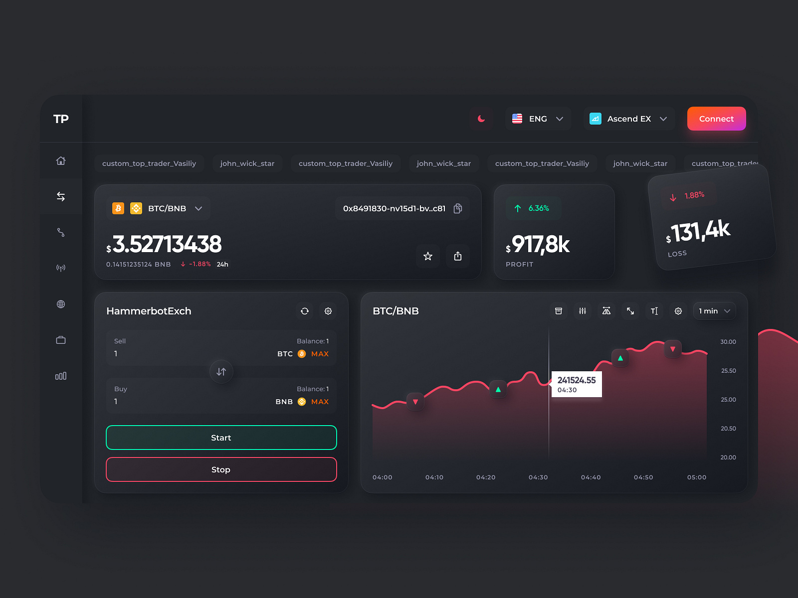 Crypto Trading Bot Ui Dashboard by vino_costa for Roobinium on Dribbble