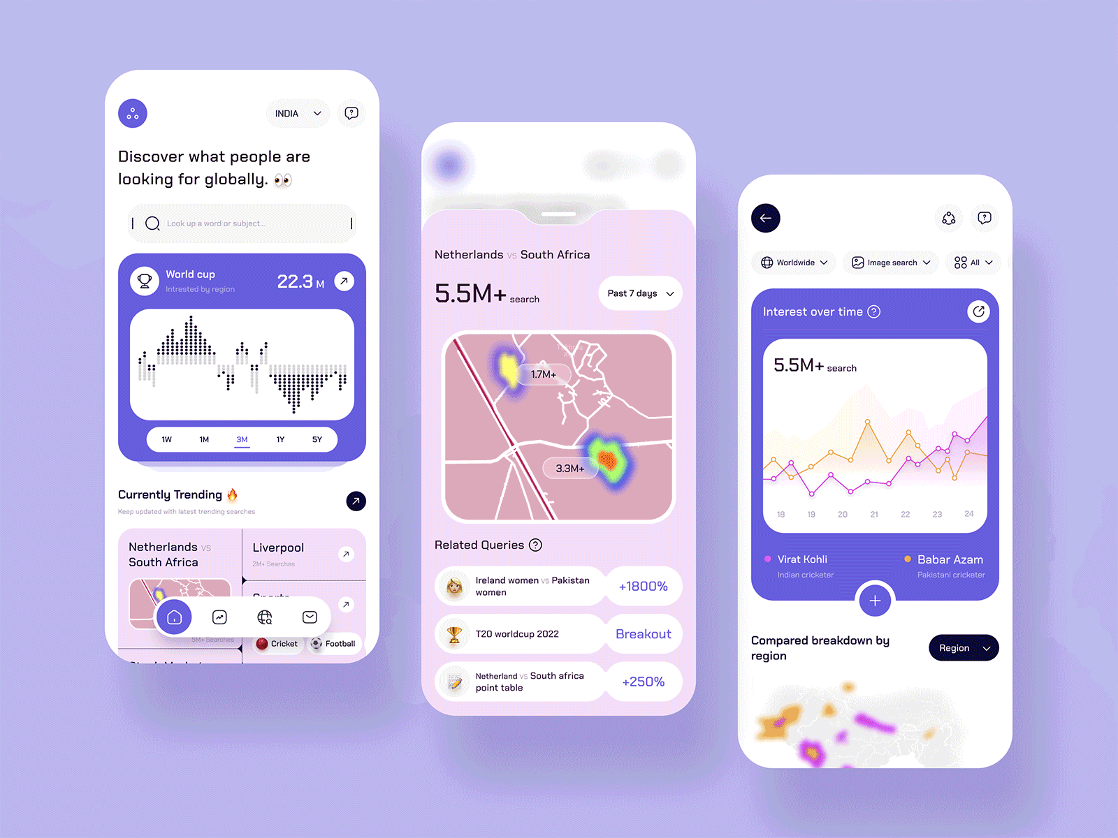 Browse thousands of Trend Graph images for design inspiration | Dribbble
